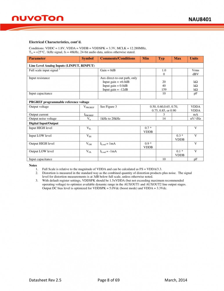 NAU8401YG technical document page 8