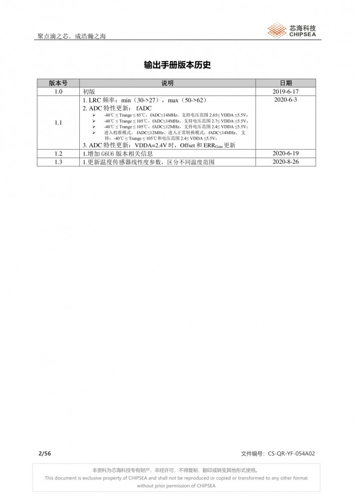 CS32F030 datasheet page 2