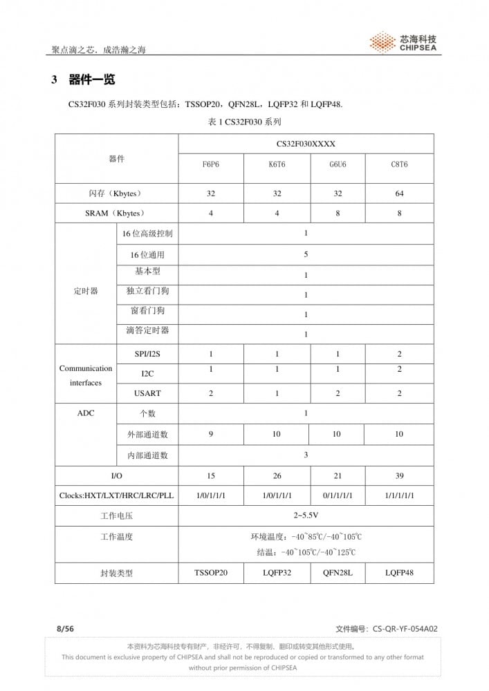 CS32F030 datasheet page 8