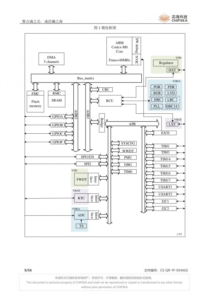 CS32F030 datasheet page 9