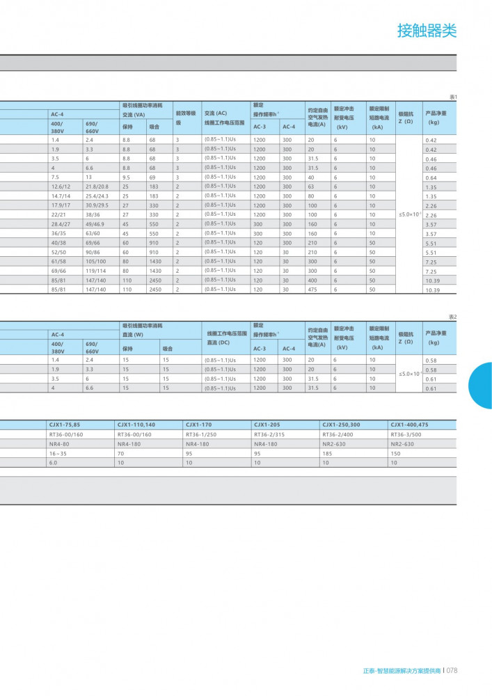CJX1 series datasheet page 3