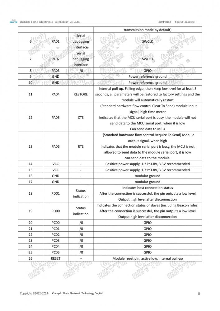 E104-BT53A3 datasheet page 8