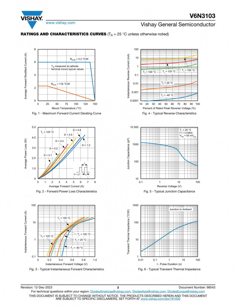V6N3103 datasheet visual, page 3