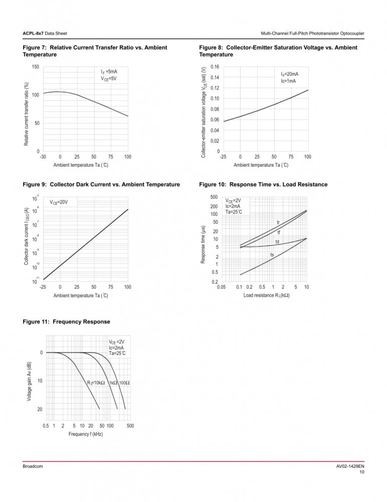 ACPL-847 datasheet page 10