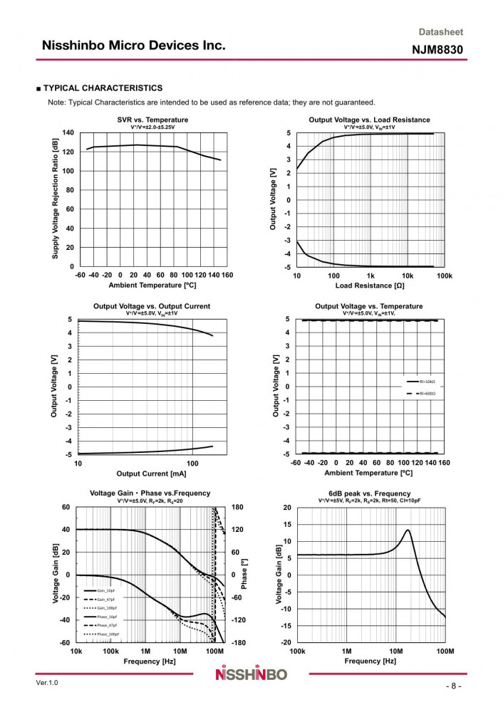 NJM8830 datasheet page 8