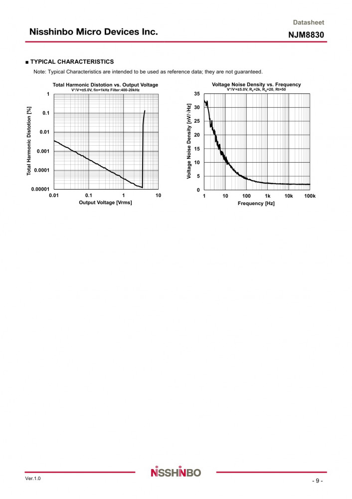 NJM8830 datasheet page 9