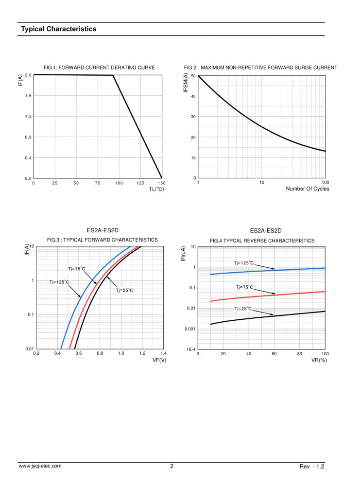 ES2J datasheet page 2
