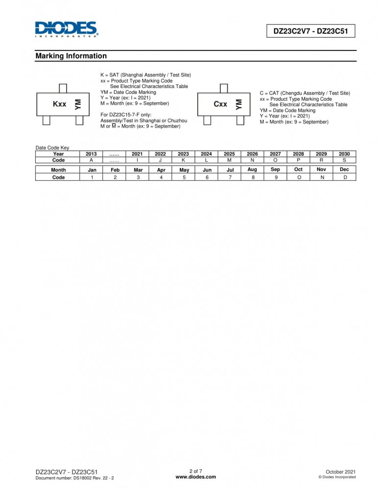 DZ23C15Q-7-F datasheet page 2