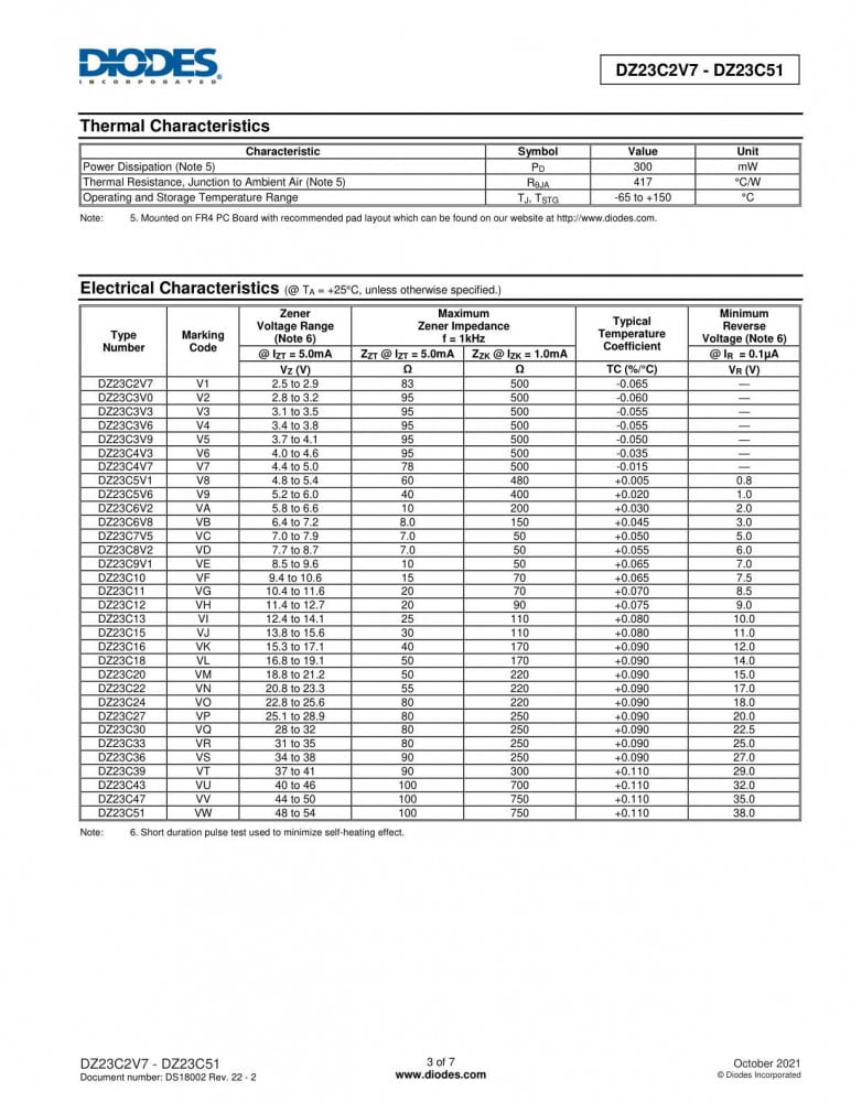 DZ23C15Q-7-F datasheet page 3