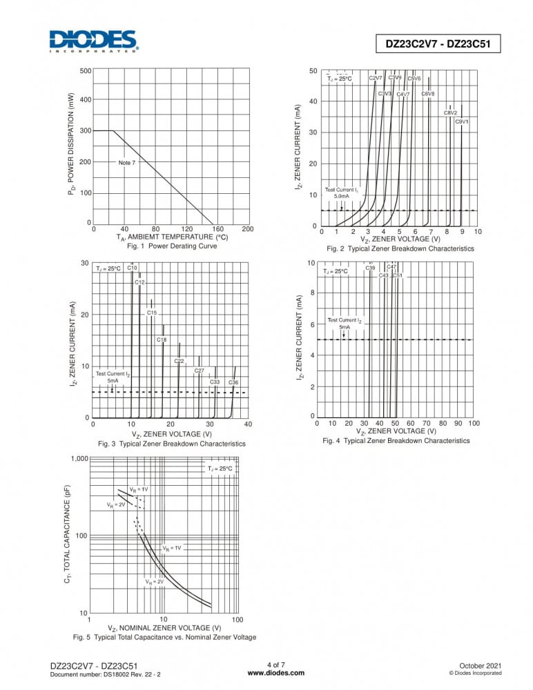 DZ23C15Q-7-F datasheet page 4