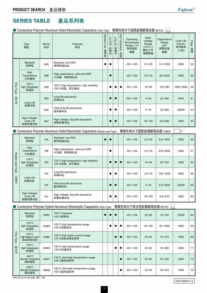 Fujicon catalogue page 2