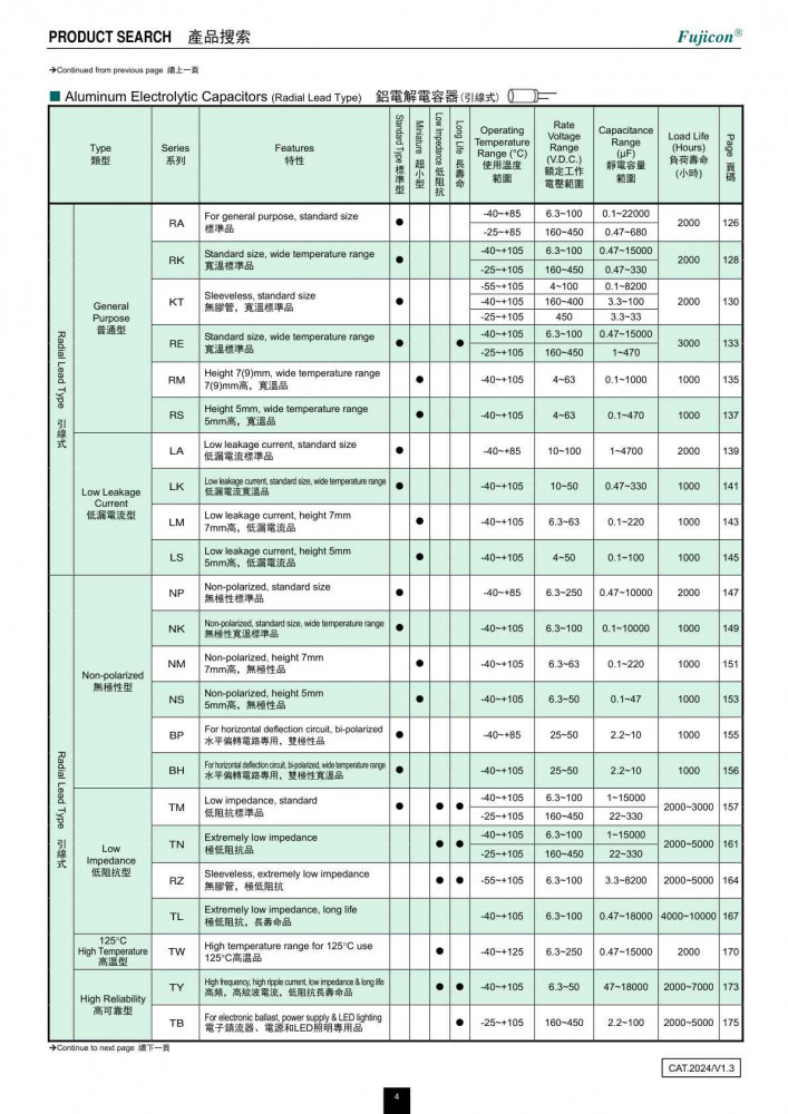 Fujicon catalogue page 4