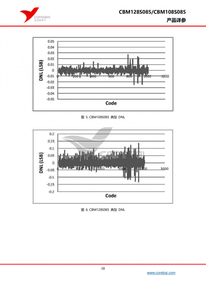 CBM108S085TS datasheet page 10