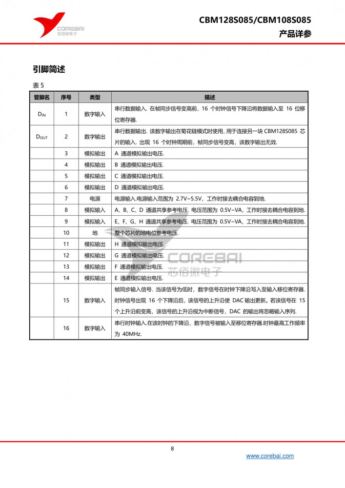 CBM108S085TS datasheet page 8