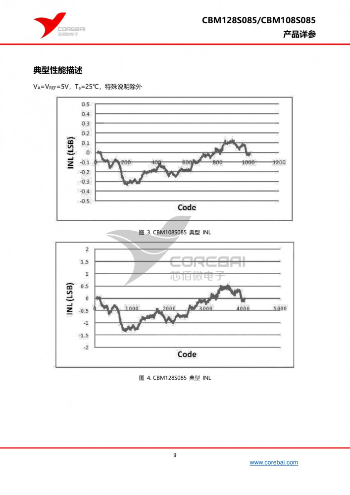 CBM108S085TS datasheet page 9
