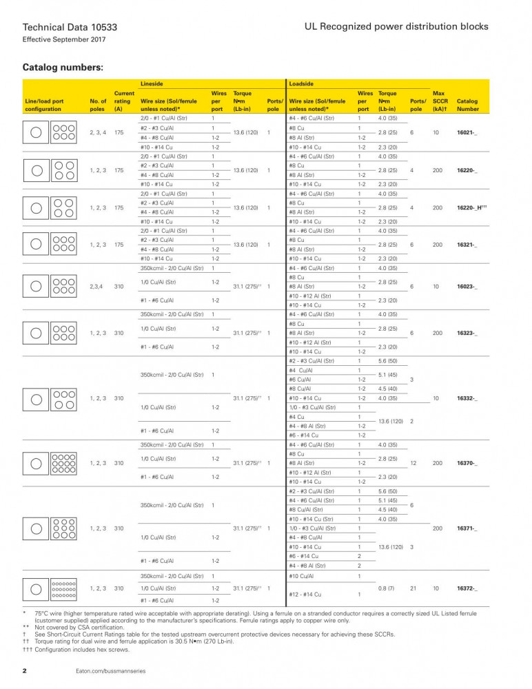 EATON Bussmann catalog table page 2
