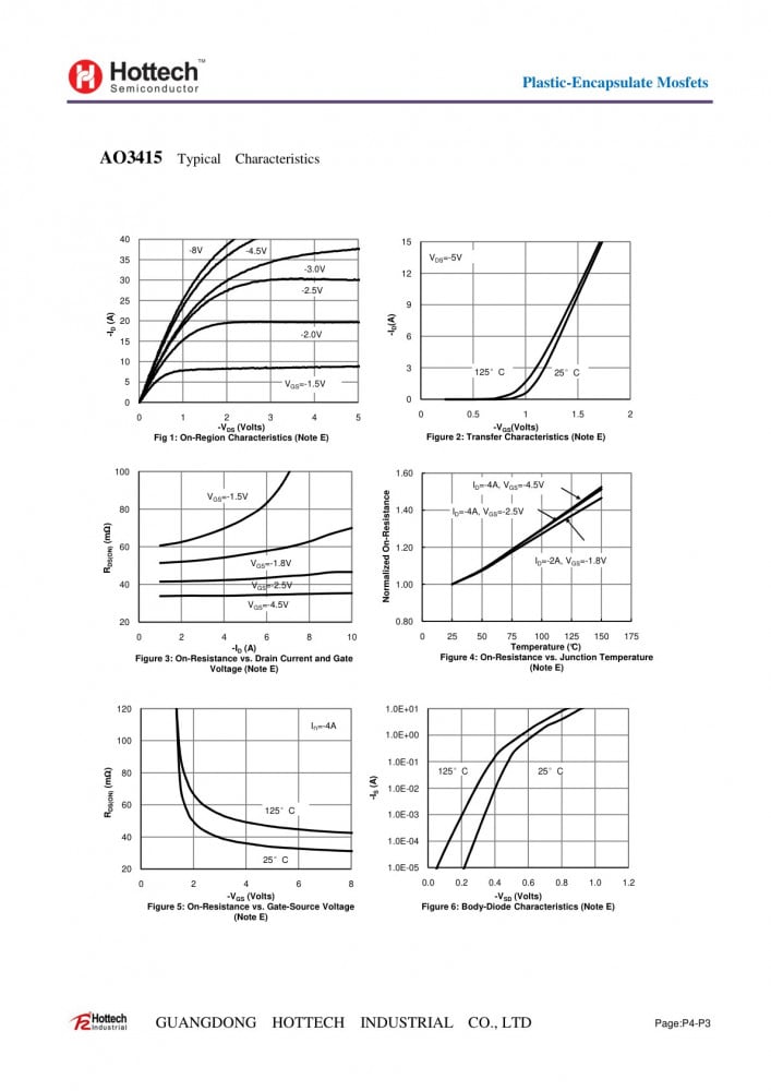 AO3415 datasheet page 3