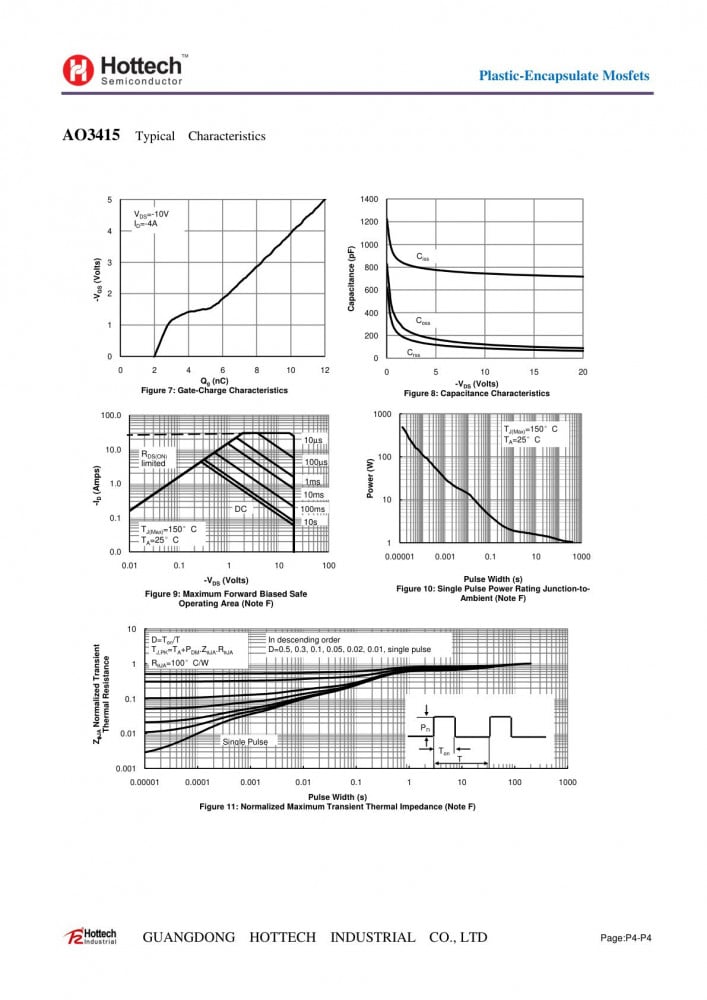 AO3415 datasheet page 4