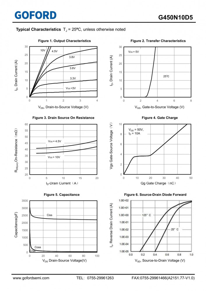 G450N10D5 datasheet page 4