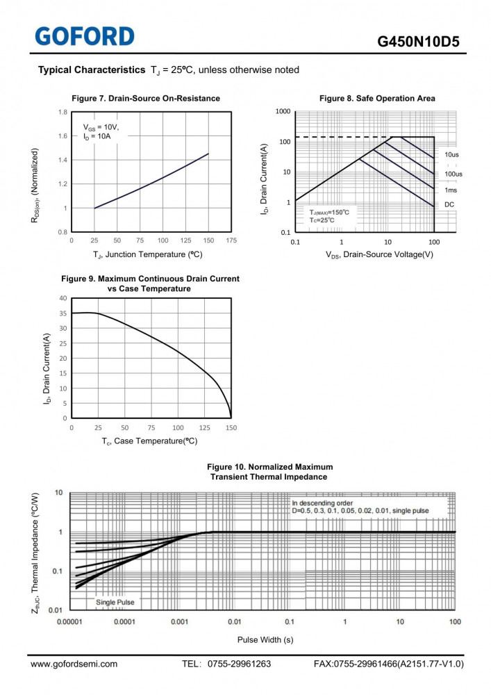 G450N10D5 datasheet page 5