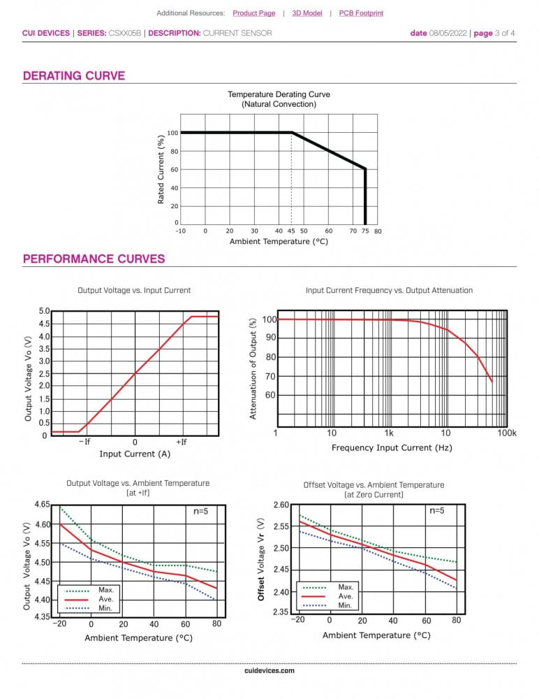 CS1005B datasheet page 3