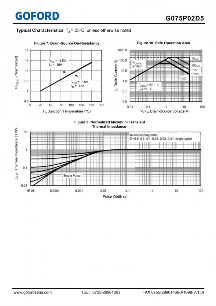 G075P02D5 datasheet page 5