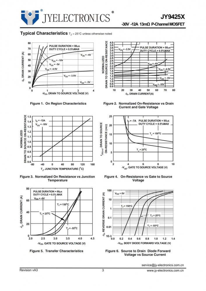 JY9425X datasheet page 3