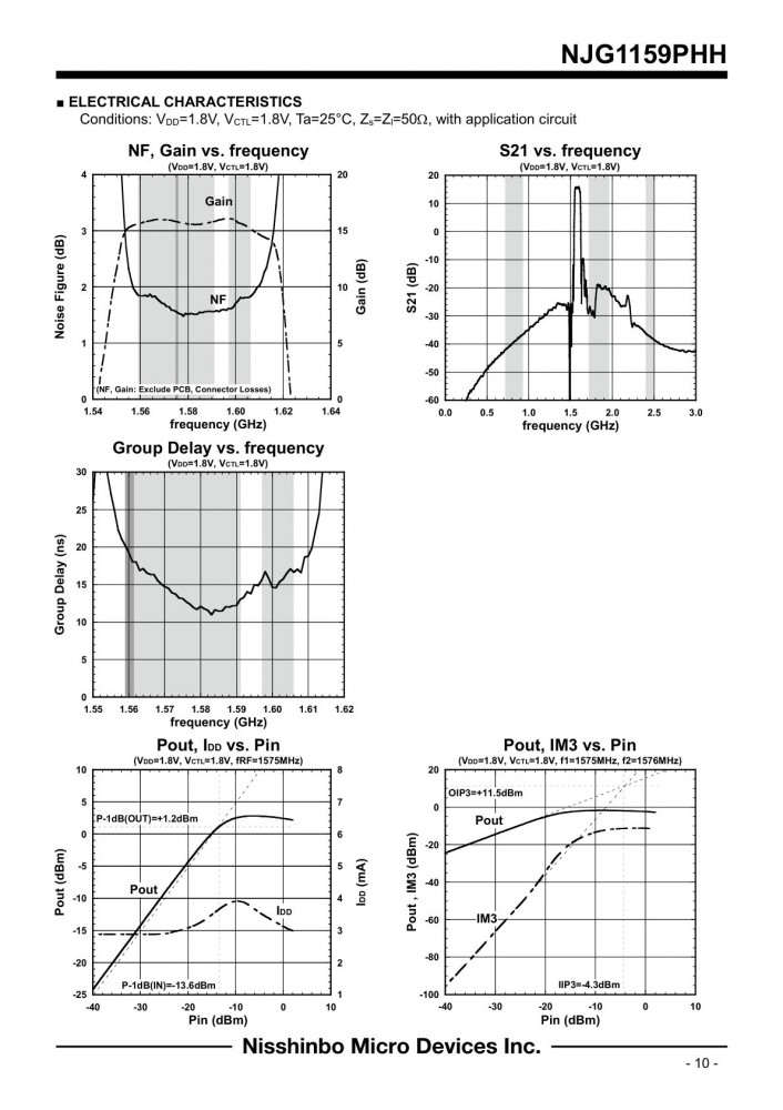 NJG1159PHH-TE1 datasheet page 10