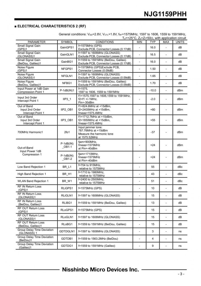 NJG1159PHH-TE1 datasheet page 3