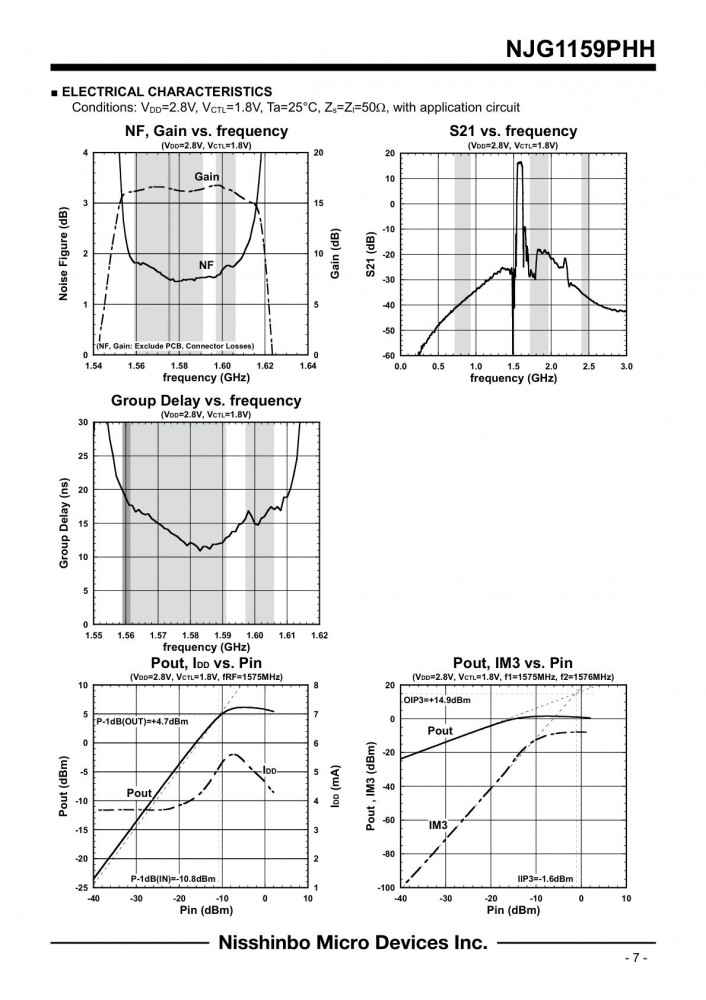 NJG1159PHH-TE1 datasheet page 7