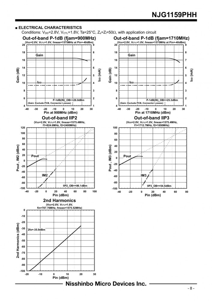 NJG1159PHH-TE1 datasheet page 8