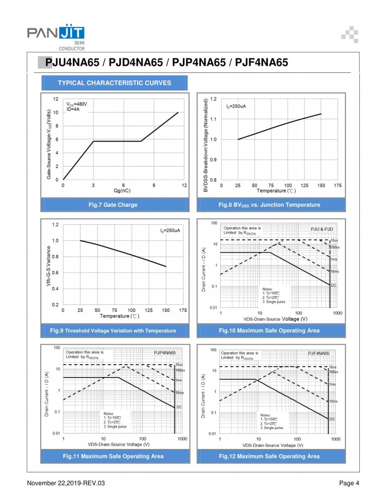 PANJIT PJD4NA65 datasheet page 4