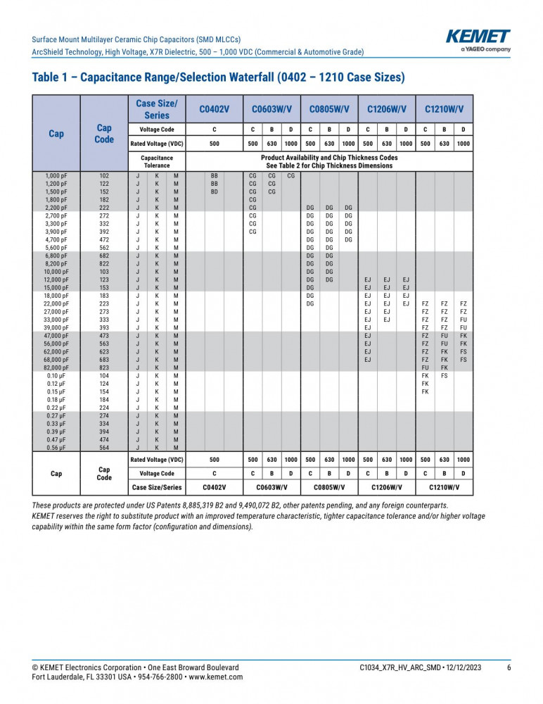 KEMET ArcShield datasheet page 6