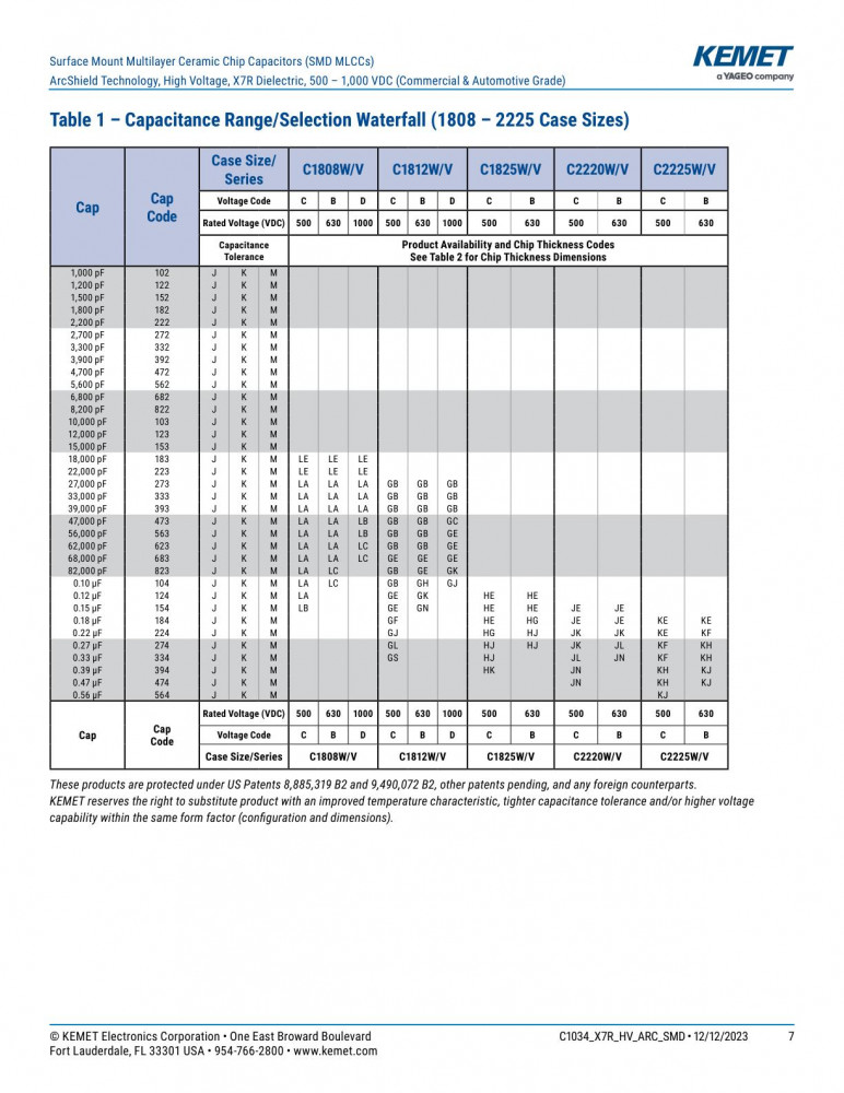 KEMET ArcShield datasheet page 7