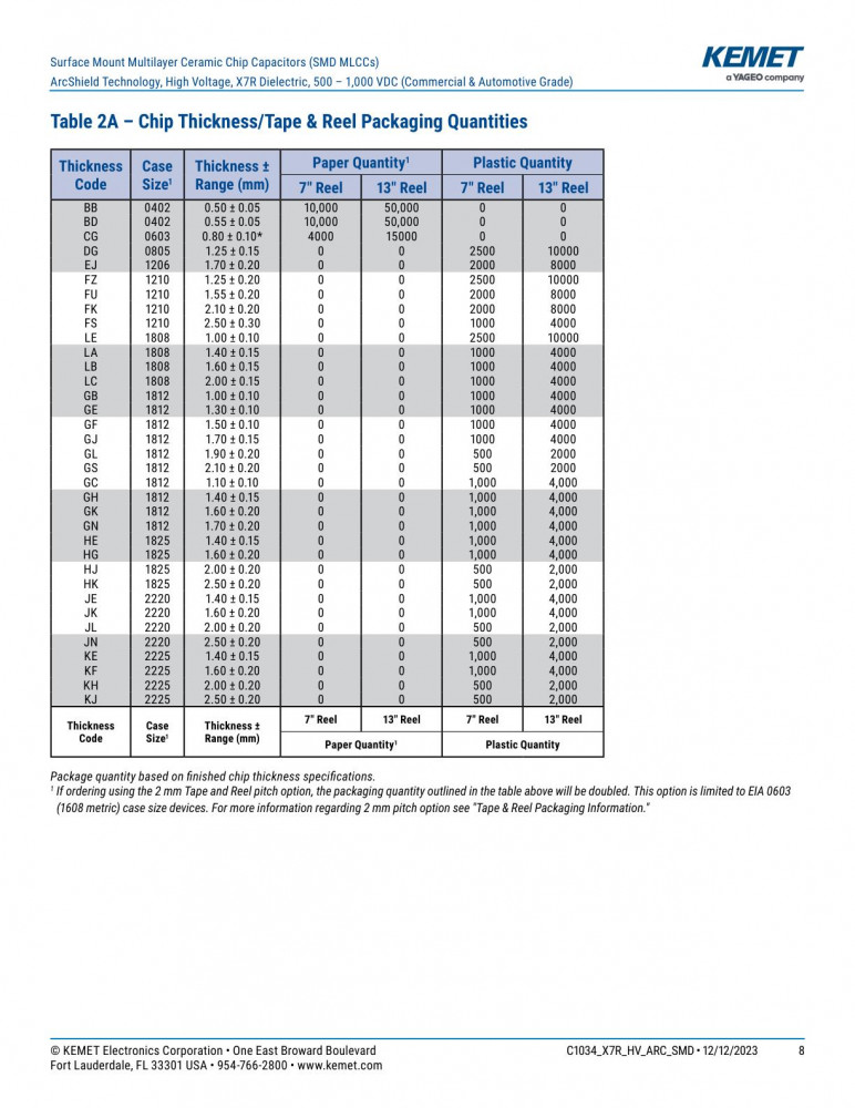 KEMET ArcShield datasheet page 8