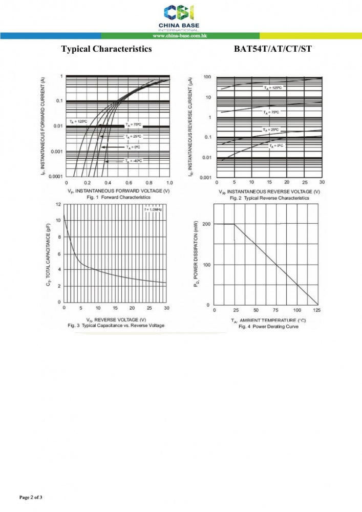CBI BAT54ST datasheet page 2