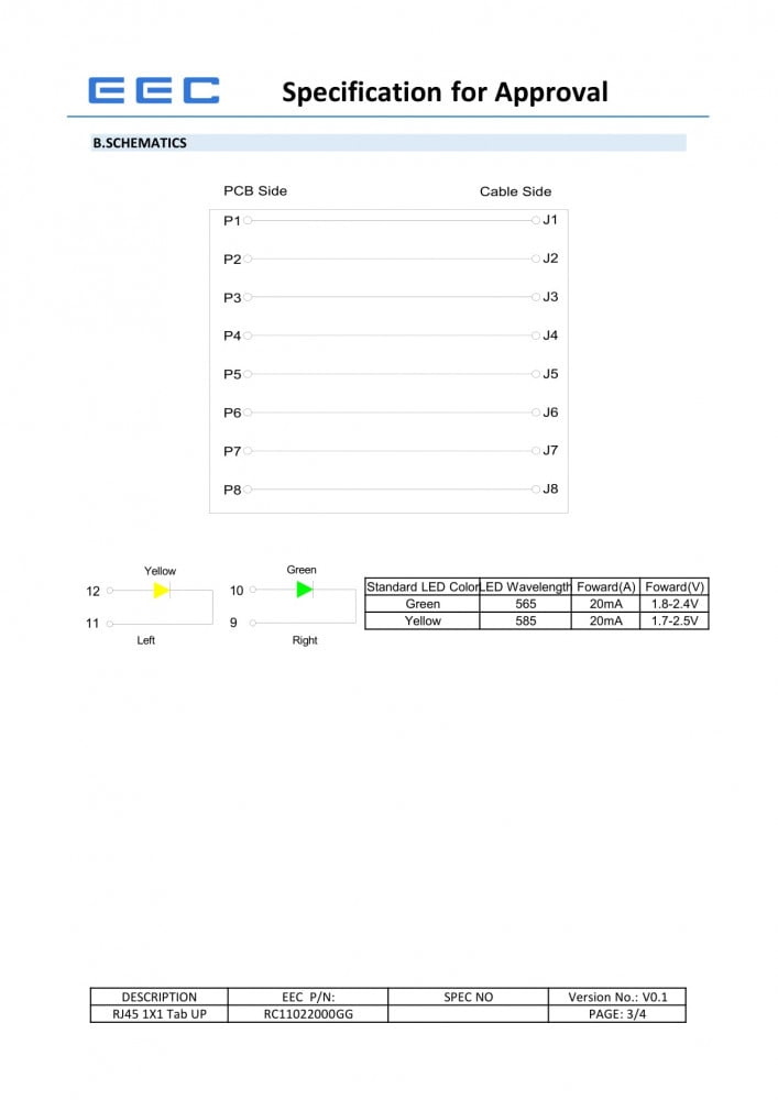 RC11022000GG electrical specification page