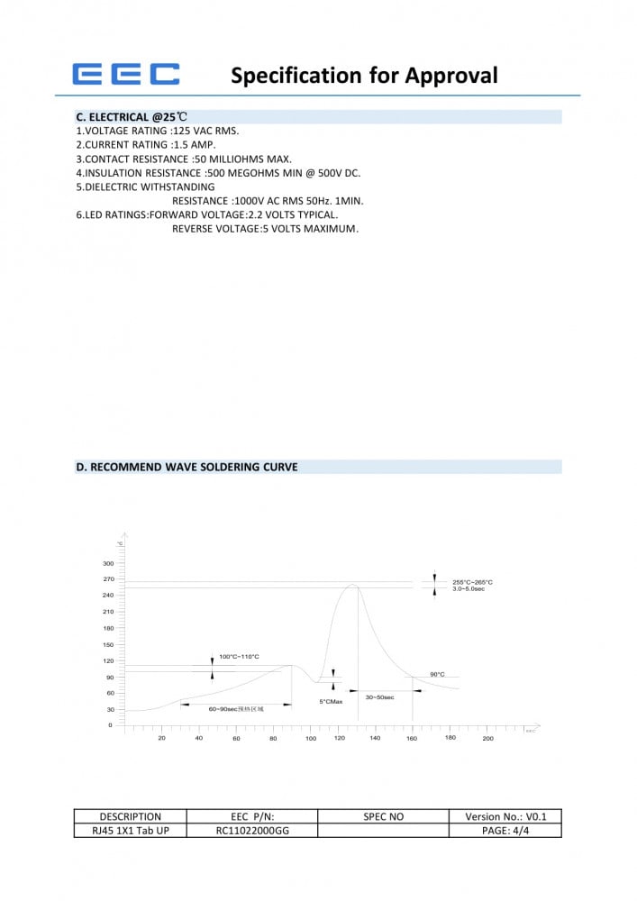 RC11022000GG wave soldering curve page