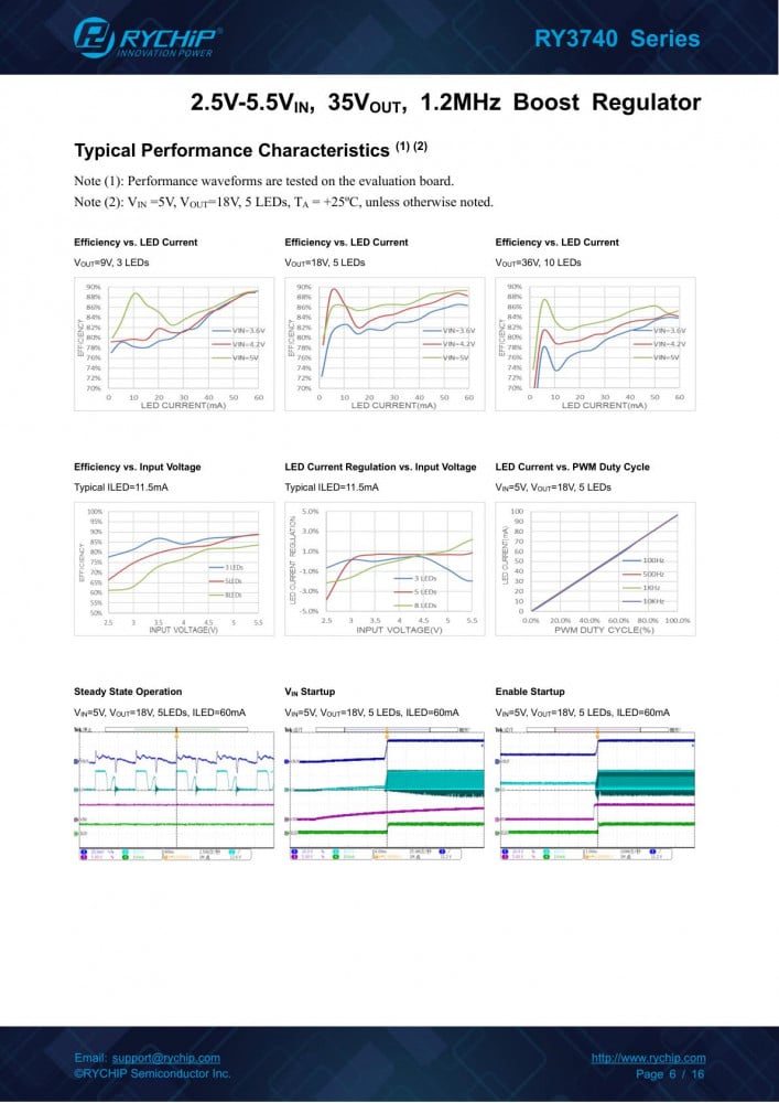 RY3740 datasheet page 6