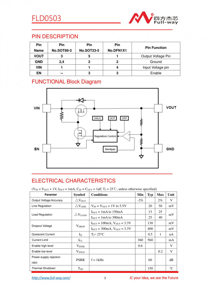 FLD0503 datasheet page 3