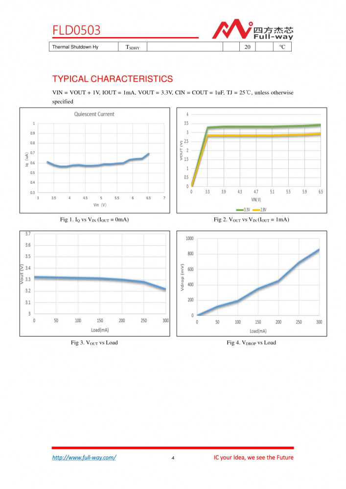 FLD0503 datasheet page 4
