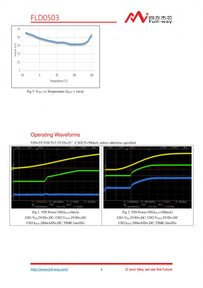 FLD0503 datasheet page 5