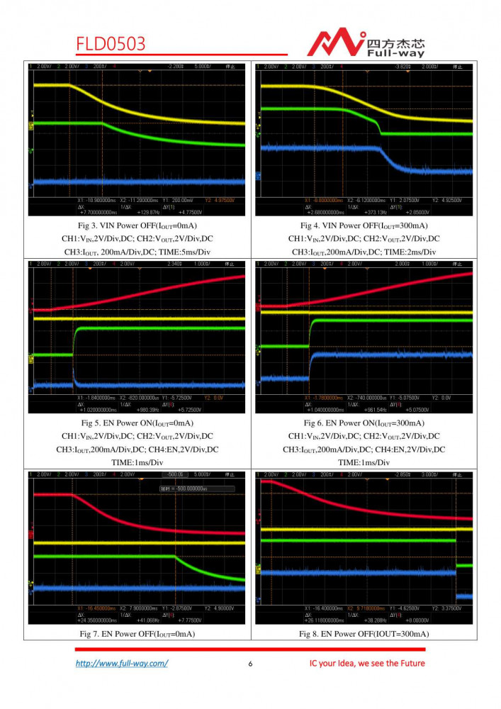 FLD0503 datasheet page 6
