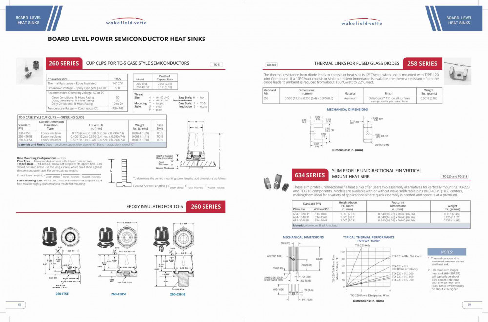 WAKEFIELD 634 series heat sink product documentation