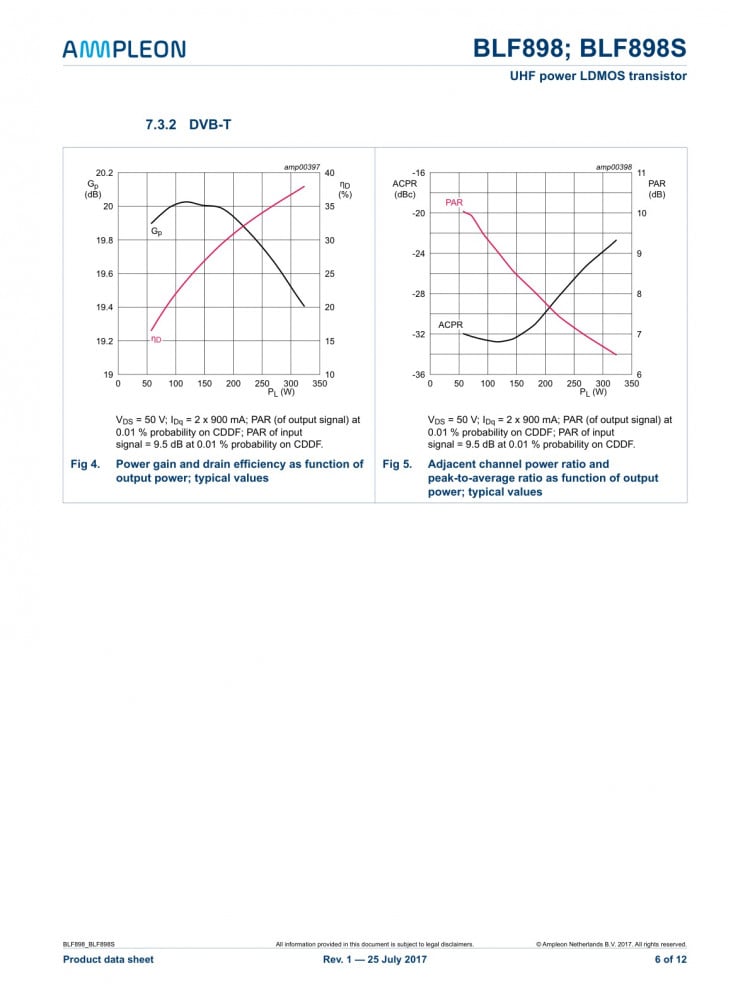 BLF898U datasheet page 6