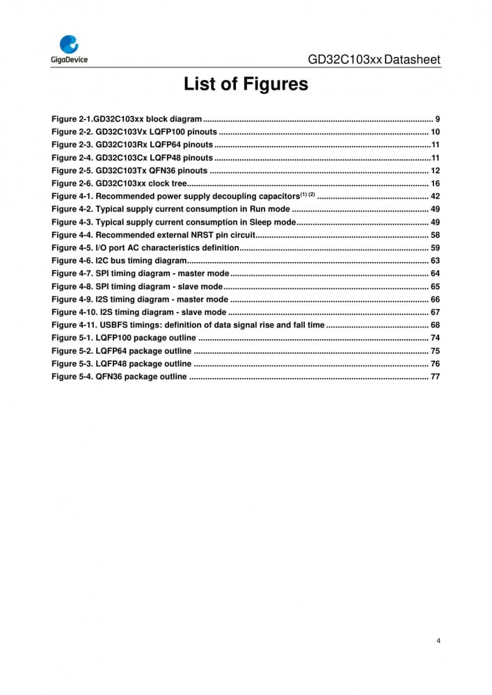 GD32C103CBT6 datasheet page 5