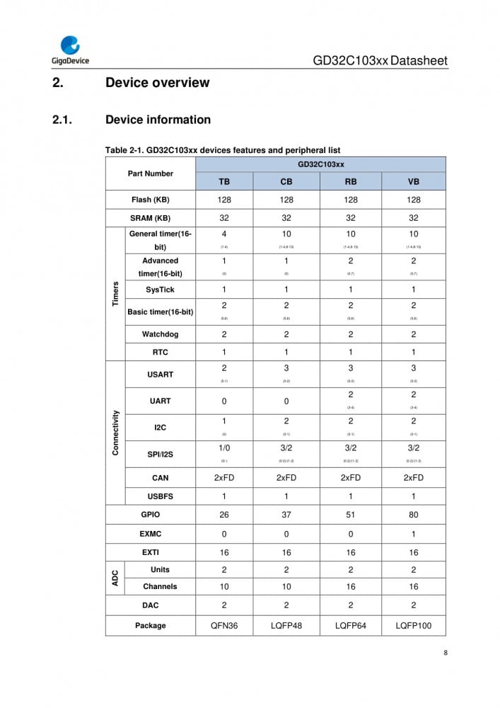 GD32C103CBT6 datasheet page 9
