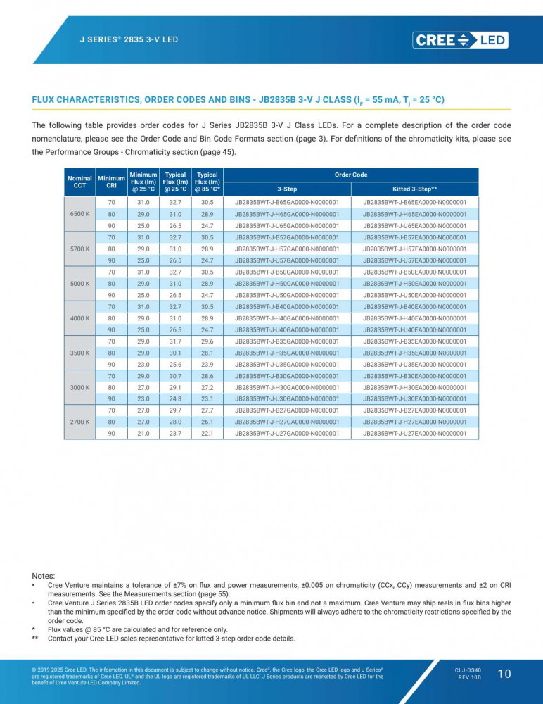 Cree LED J Series 2835 datasheet, page 10