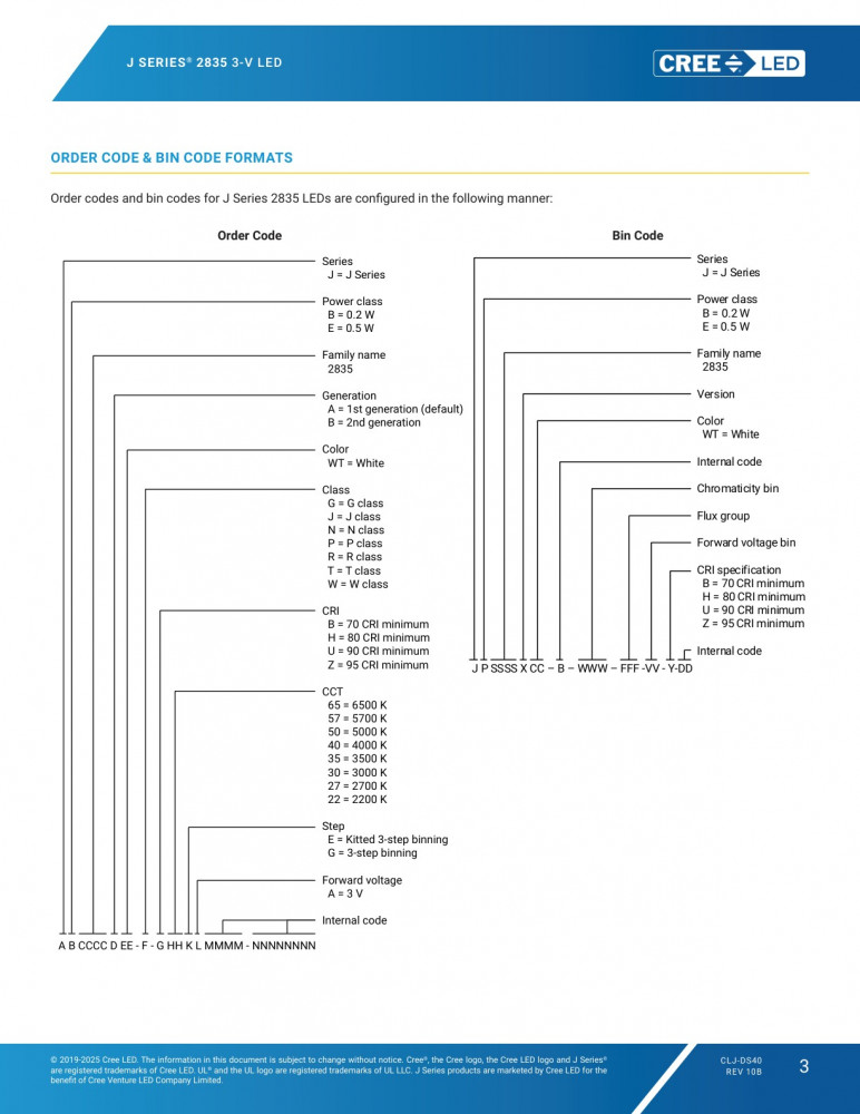 Cree LED J Series 2835 datasheet, page 3