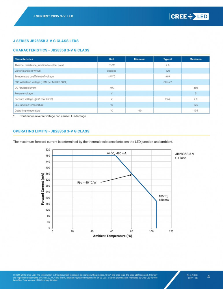 Cree LED J Series 2835 datasheet, page 4